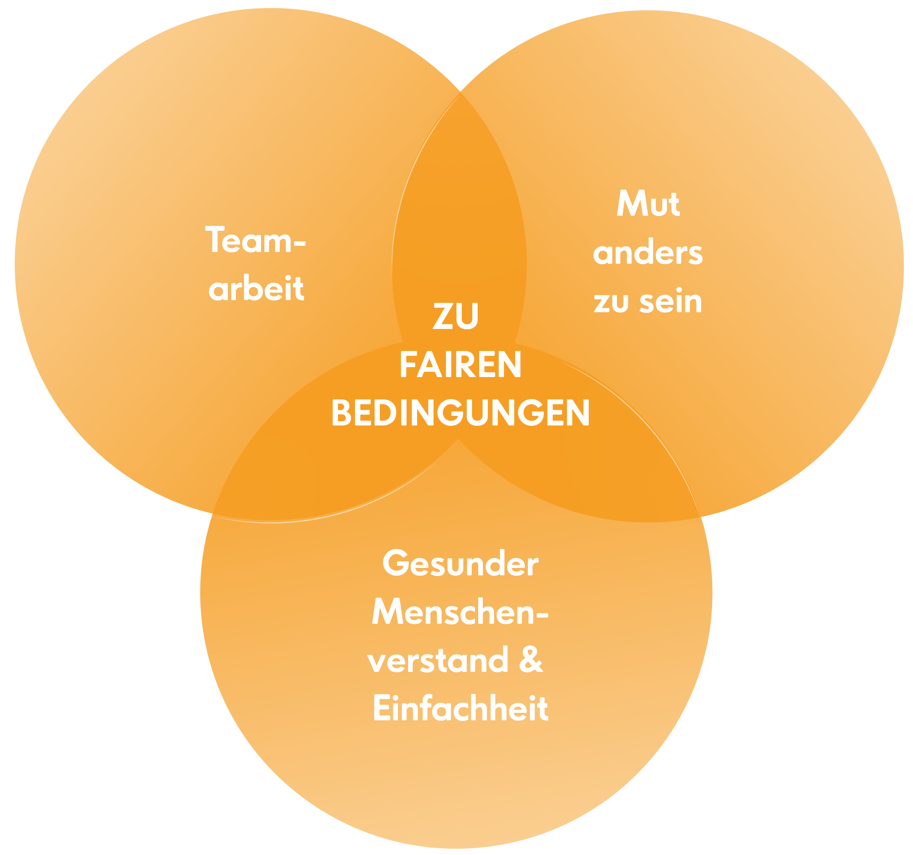 Ikano Bank? Erfahre hier mehr über unsere schwedische Wurzeln